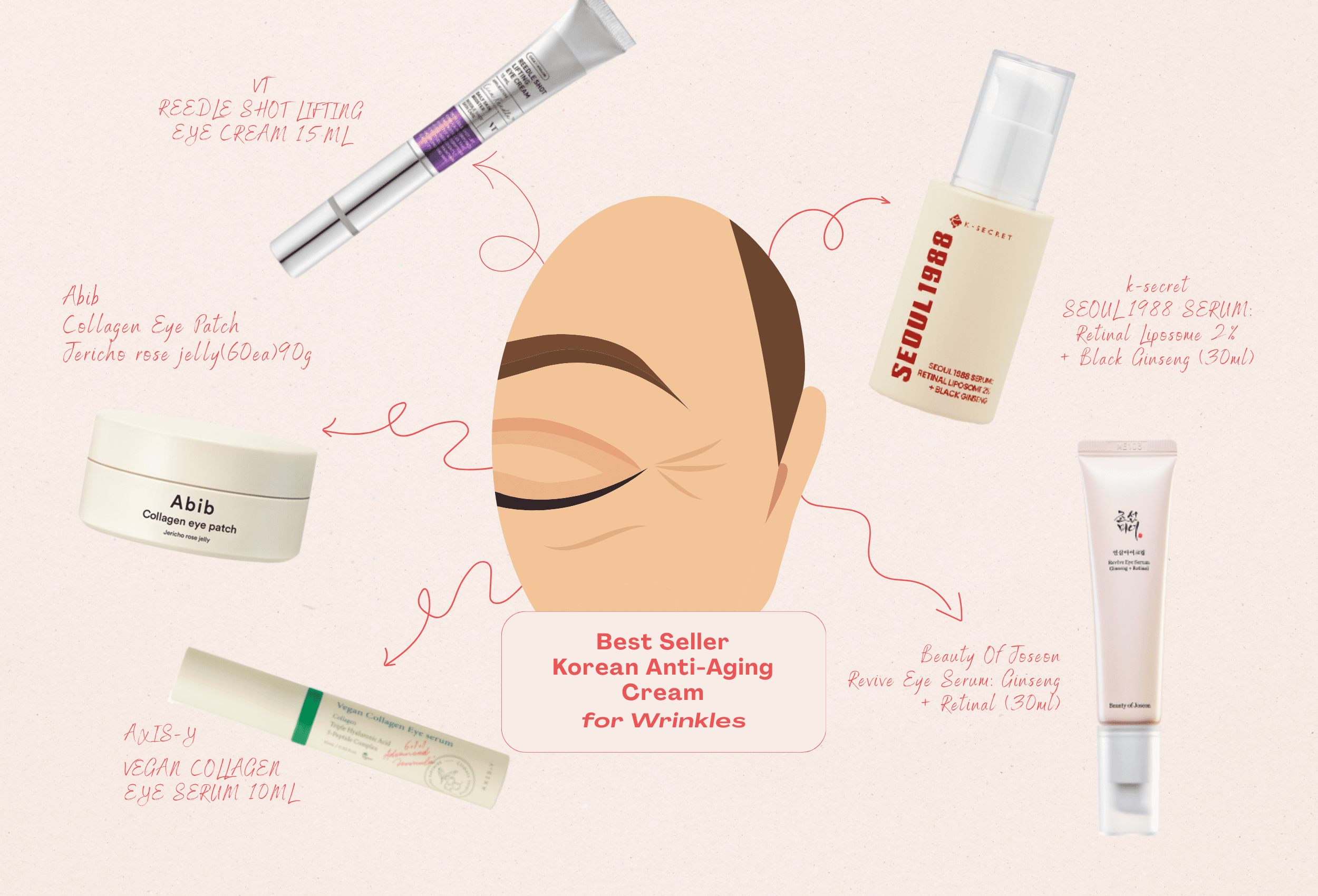 Best Seller Korean Anti-Aging Cream for Wrinkles | UMMA